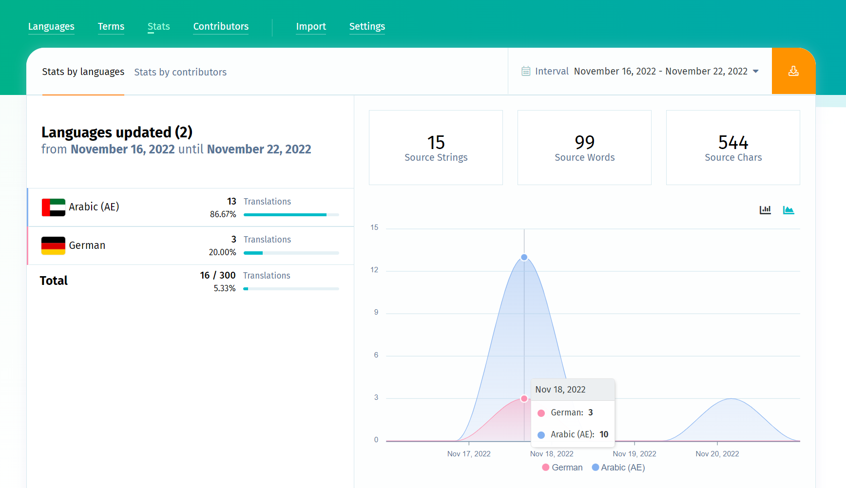 How to track the progress in a localization project - POEditor Blog