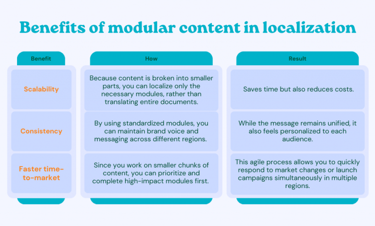 How modular content streamlines localization - POEditor Blog